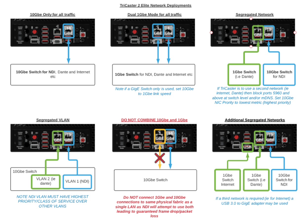 10gb Marvell/Aquantia NIC Troubleshooting for TC2 Elite, TC1 and 3P2