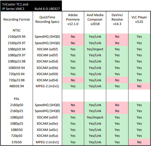 TriCaster TC1 and IP Series VMC1 Build 6-0-180613 Record Formats