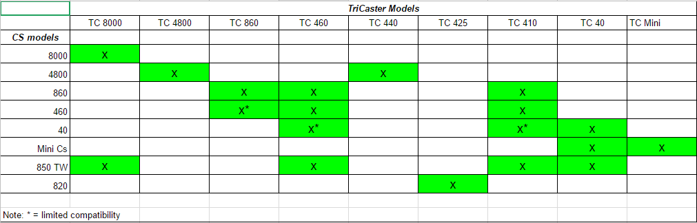 Vizrt Control Surface Compatibility