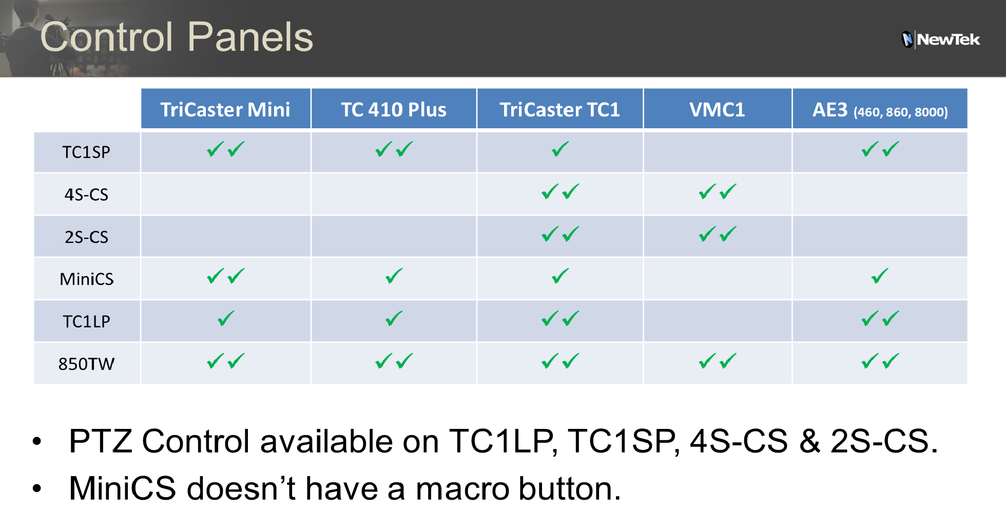 Vizrt Control Surface Compatibility